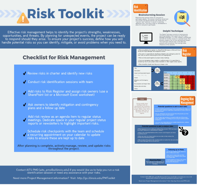 Risk Toolkit - AITS